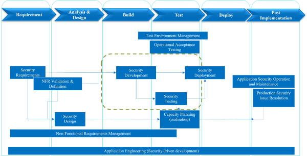 Security Testing – Manthra Software Services